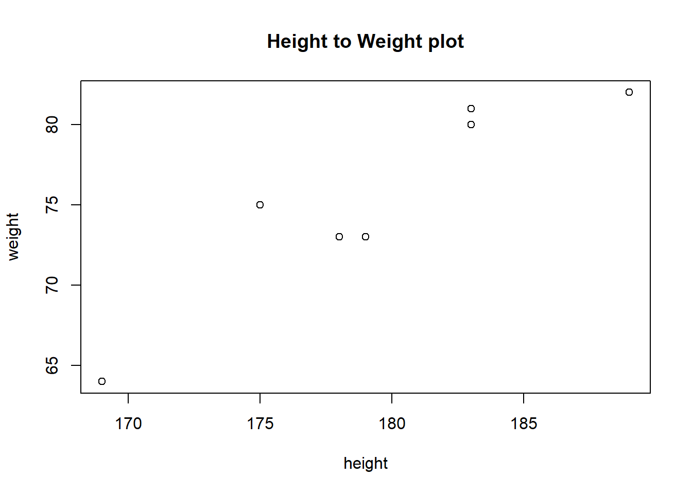 Chapter 3 A brief intro to R and Rstudio | Log 708 Compendium