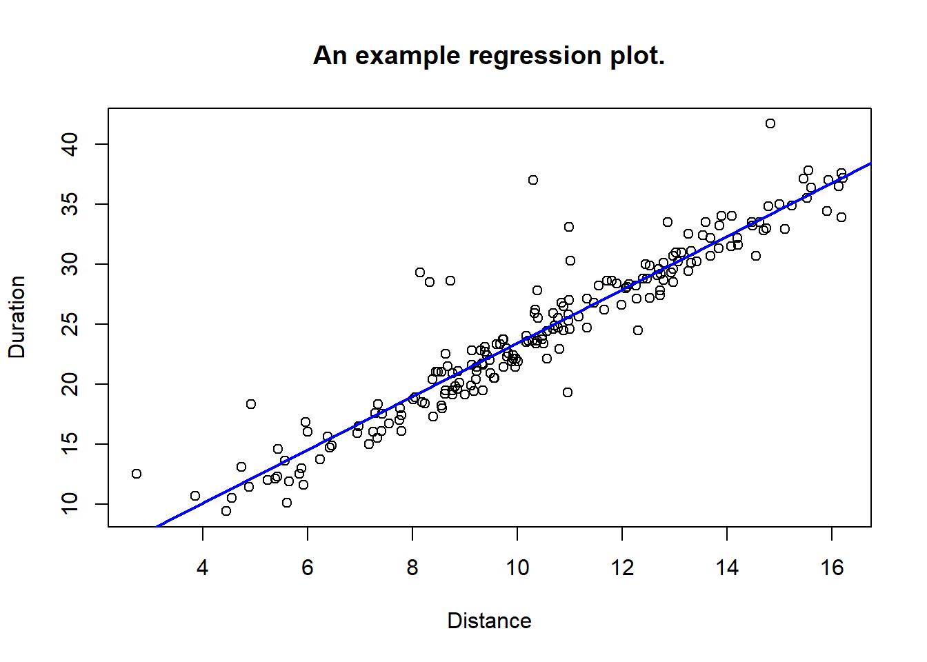 Chapter 5 Basic regression analysis | Log 708 Compendium